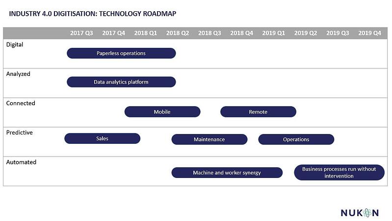 4 Essential steps to build your artificial intelligence framework