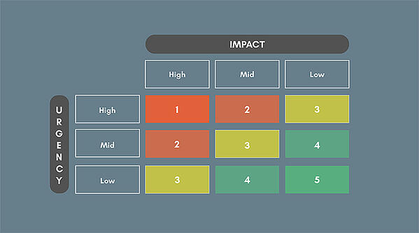 Safeguarding critical systems: what's your plan b?